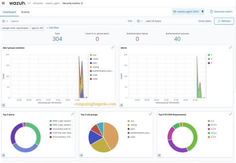 Run Gitlab In Docker Containers Using Docker Compose Computingforgeeks