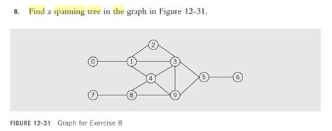Solved Find A Spanning Tree In The Graph In Figure 12 31 Chegg Com