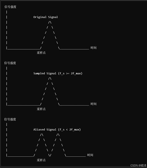 信道特性带宽，奈奎斯特定理，香农公式 Csdn博客