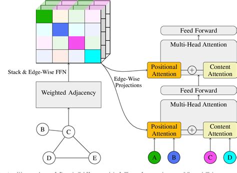Figure 1 From Diffusing Graph Attention Semantic Scholar