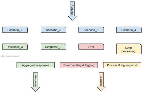 next best action recommendation management simplified nussknacker