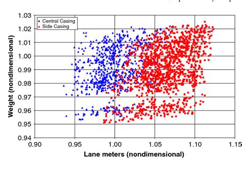 Figure 1 From Holistic Ship Design Optimization Semantic Scholar