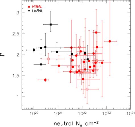 Clustering Line Chart Index Cluster Neutral Diagram