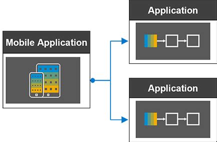 SAP Help Portal SAP Online Help