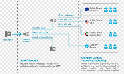 web page organization brand design text computer computer program png pngwing