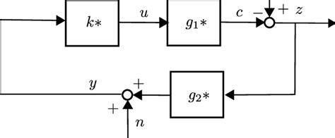 Convolution Based Block Diagram Of The Feedback System Download Scientific Diagram