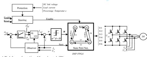 Figure 1 From Speed Sensorless Variable Structure Torque Control Of Induction Motor Semantic
