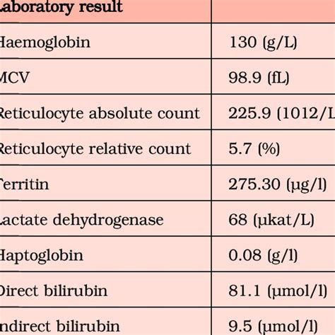 Laboratory Result During Attack Of Haemolysis Download Scientific Diagram