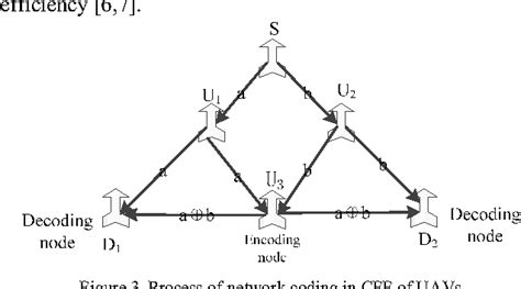 figure 3 from utility analysis of network coding for coordinated