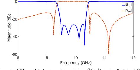 Figure 1 From Inline Waveguide Filter With Compact Frequency Dependent