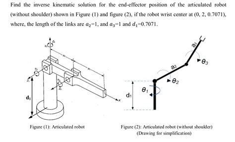 Solved Find The Inverse Kinematic Solution For The