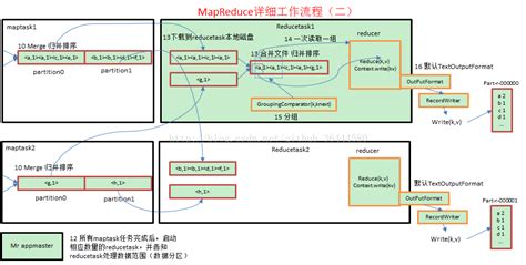 简单搞定shuffle机制运行原理shffle阶段中哪一步是可选的 Csdn博客
