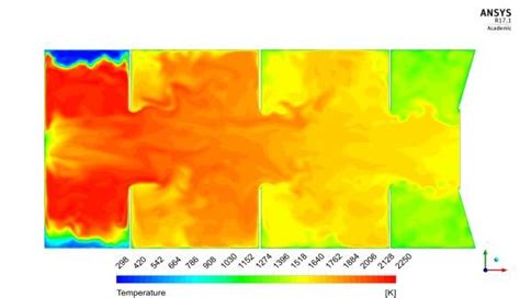 The Instantaneous Left And Time Averaged Right Contours Of