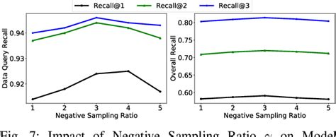 Figure 7 From Visualization Recommendation Through Visual Relation
