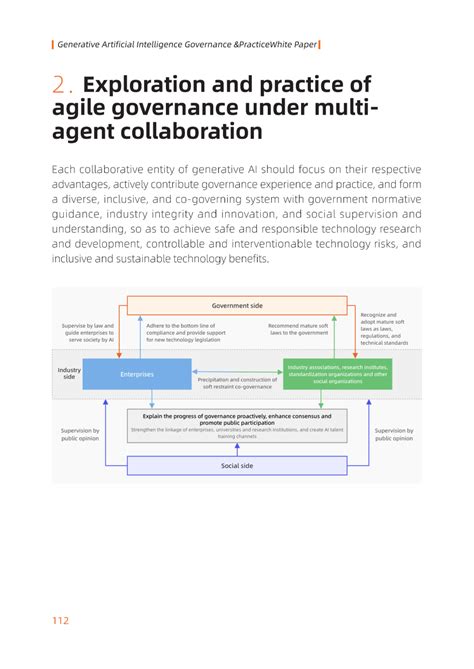 白皮书第五章muti Agent Collaborative Agile Governance Of Generative Ai 文心aigc