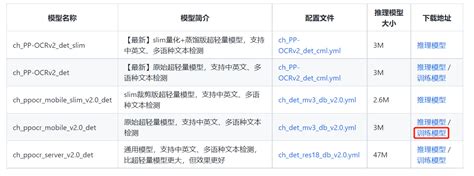文本检测中使用ch ppocr mobile v det的训练模型检测失败 Issue PaddlePaddle PaddleOCR GitHub