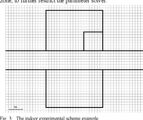 Figure 3 From The Nesterov Momentum Algorithm For The 5g Nr Indoor Scenario Coverage
