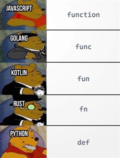 Samson O Sanyaolu On Linkedin Different Languages 😍 Follow Samson O