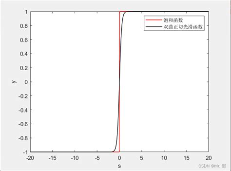 Vscsmc（三）——基于饱和切换函数的滑模控制含程序模型 灰信网（软件开发博客聚合）