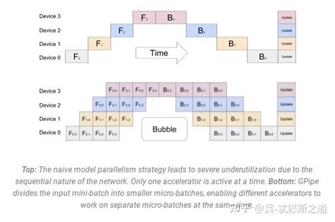 大模型训练框架（三）deepspeed 知乎
