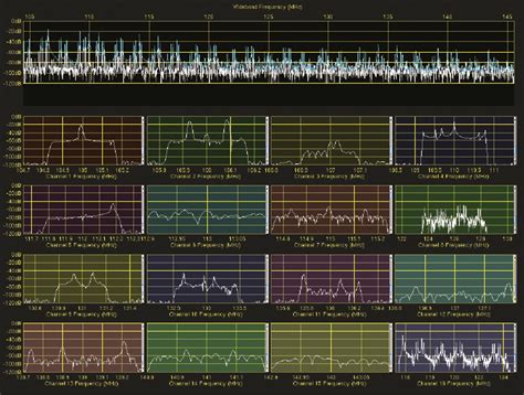 Channeliser IP Core For FPGA Gains Wideband Capability