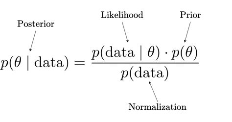 Conducting Bayesian Inference In Python Using Pymc3 Towards Data Science