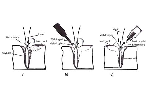 The Fundamental Principles Of Laser Welding Explained Weldwiki
