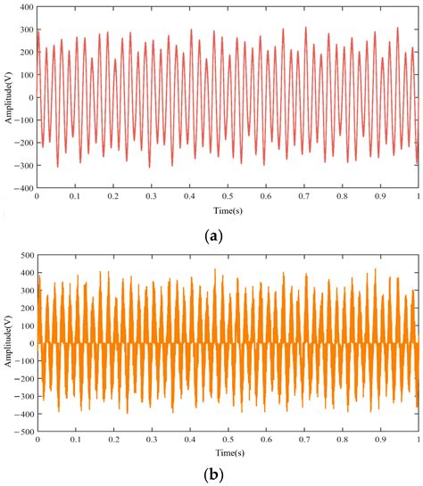 Broadband Measurement Algorithm Based On Smooth Linear Segmented