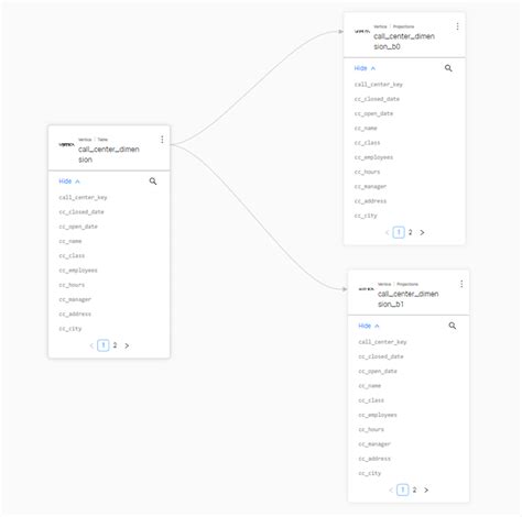 Enhancing Your Data Discovery Journey Using DataHub Vertica Plugin