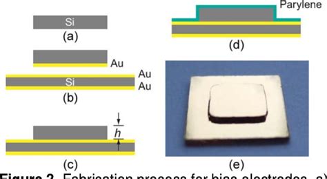 Figure 1 From Mems Tunable Highly Loaded Cavity Bandstop Filters For X Band And Beyond