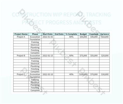 Effective Construction Wip Reporting Monitoring Project Progress And Expenses Excel