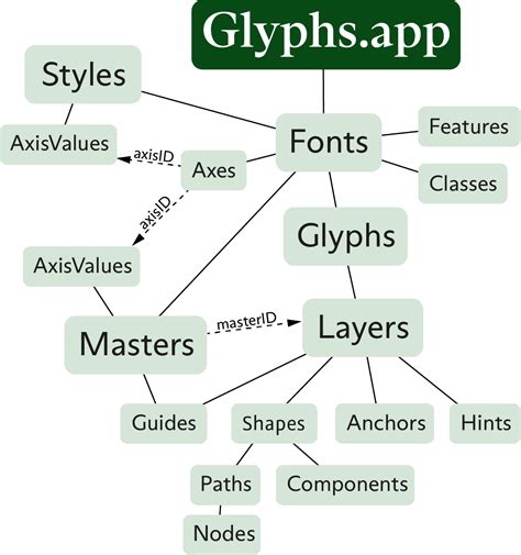 Glyphsapp Python Scripting Api Documentation — Glyphsapp Python