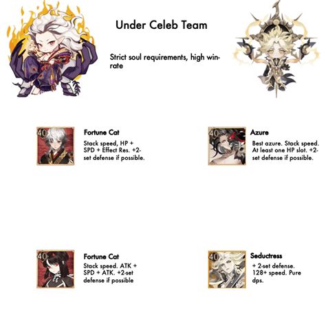 Sp Ungaikyo Pvp Part 2 R Onmyoji