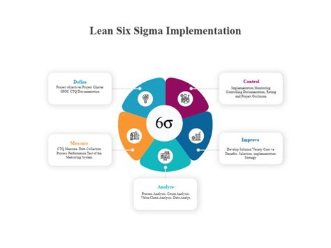 Lean Six Sigma Implementation Pdf Business Computers