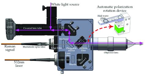 Self Built Angle Resolved Polarization Raman System Download Scientific Diagram