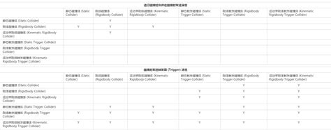 Collider 详解mesh Collider和box Collider Csdn博客