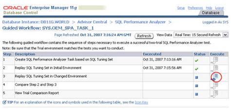 Sql Performance Analyzer In Oracle Database 11g