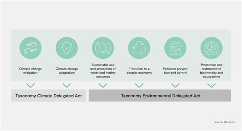Navigating Through Eu Taxonomy In 2024