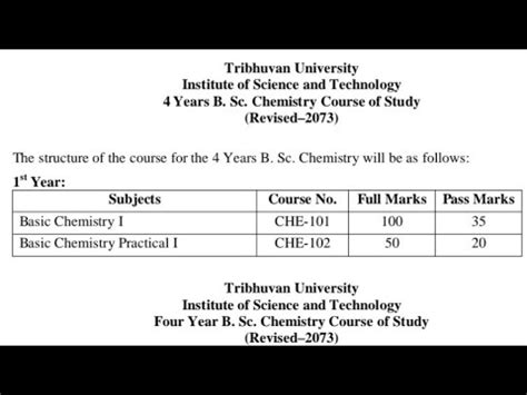 BSc 1st Year Chemistry Syllabus Revised TU IOST By Saugat Bhandari YouTube
