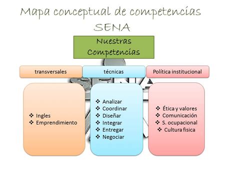 Mapa Conceptual Sena Salud Ocupacional Mobile Legends The Best Porn