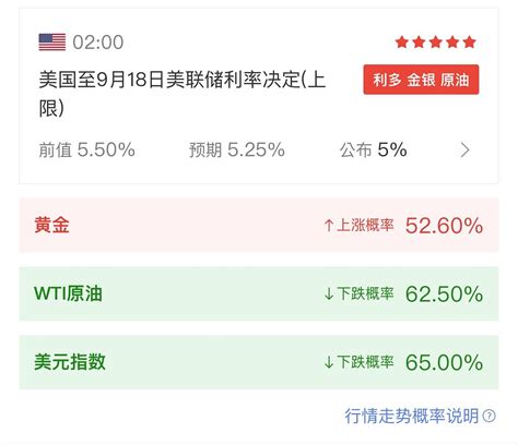 降息兩碼！股債都下跌 該怎麼操作呢 蠻有趣的現象 一般來說 調降利率 黃金跟債券會走升 美元指數會下滑 結果凌晨兩點後 都剛好相反 美元小漲