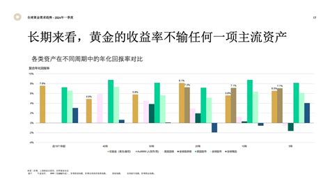 世界黄金协会：2024年一季度全球黄金需求趋势报告 互联网数据资讯网 199it 中文互联网数据研究资讯中心 199it
