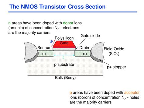 Mos Transistor Switching Characteristics At Hunter Langham Blog