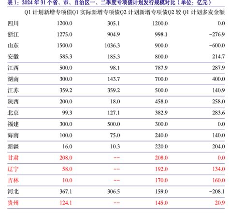 地方政府债券计划发行与实际发行金额对比（亿元） 2024年04月 行业研究数据 小牛行研