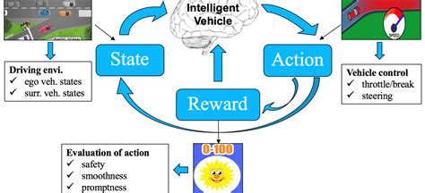 Berkeley Deepdrive We Seek To Merge Deep Learning With Automotive