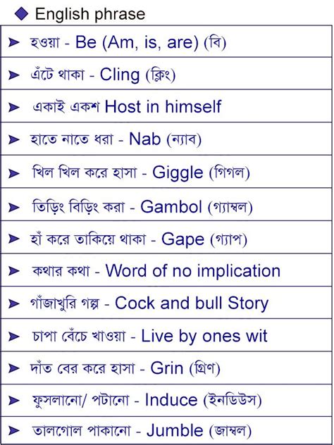 Learn Spoken English Course In Bengali Pdf Launchver