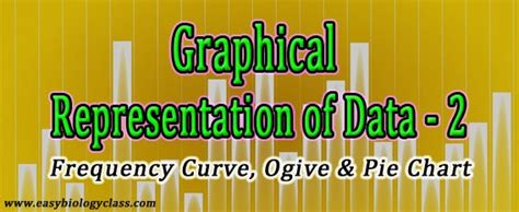 Ogive Pie Chart Frequency Polygon Curve Ppt Easy