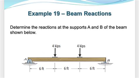 Solved Determine The Reactions At The Supports A And B Of
