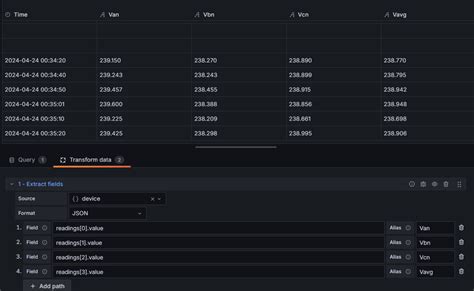 MQTT Chart Demo Dashboards Grafana Labs Community Forums