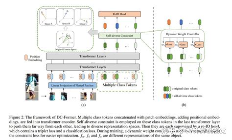 Cv计算机视觉每日开源代码paper With Code速览 202331 知乎